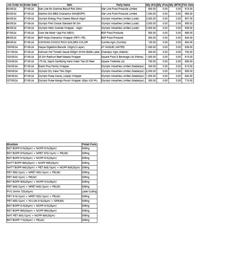 Job Order 07.05.2024 | Download Free PDF | Cuisine | Foods