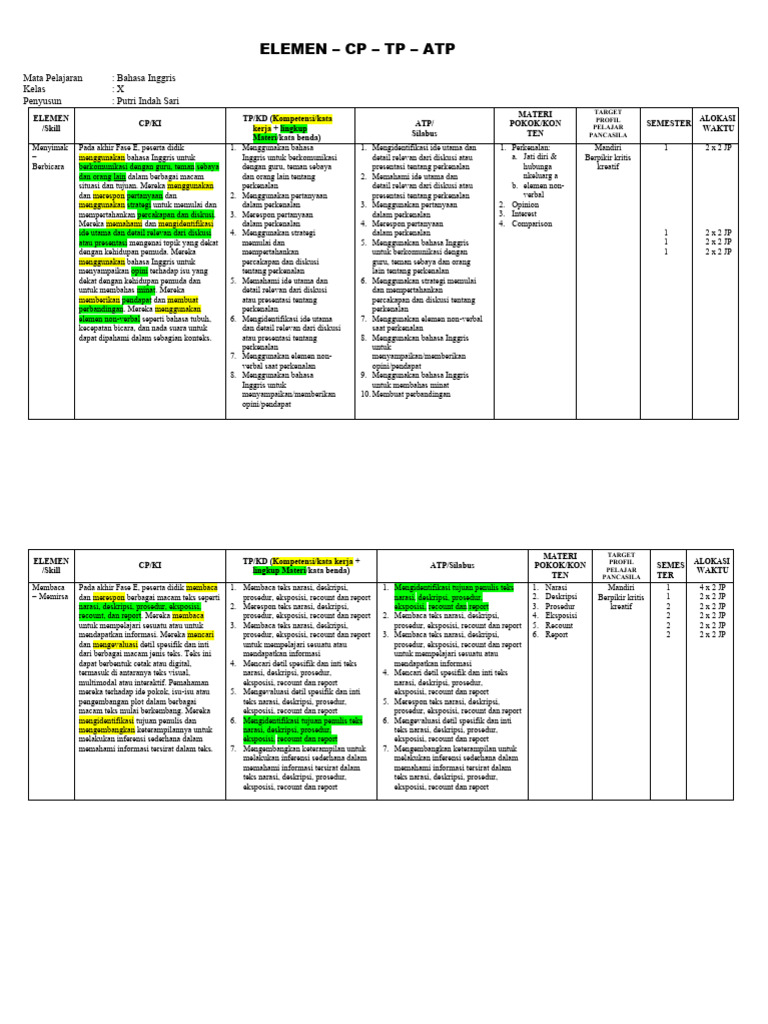 Silabus Kurikulum Merdeka Sma Kls 10 Bhs Inggris | PDF