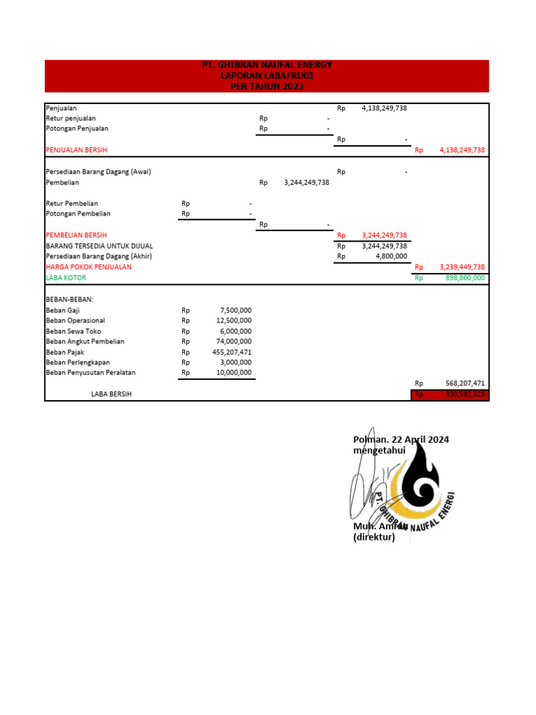 Lap Laba-rugi & Neraca Ghibran 2023 | PDF