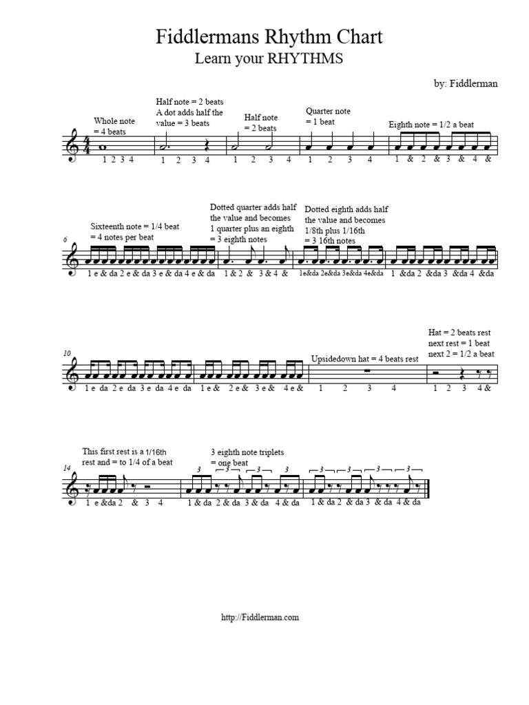 Fiddlermans Rhythm Chart | PDF | Poetics | Musical Forms