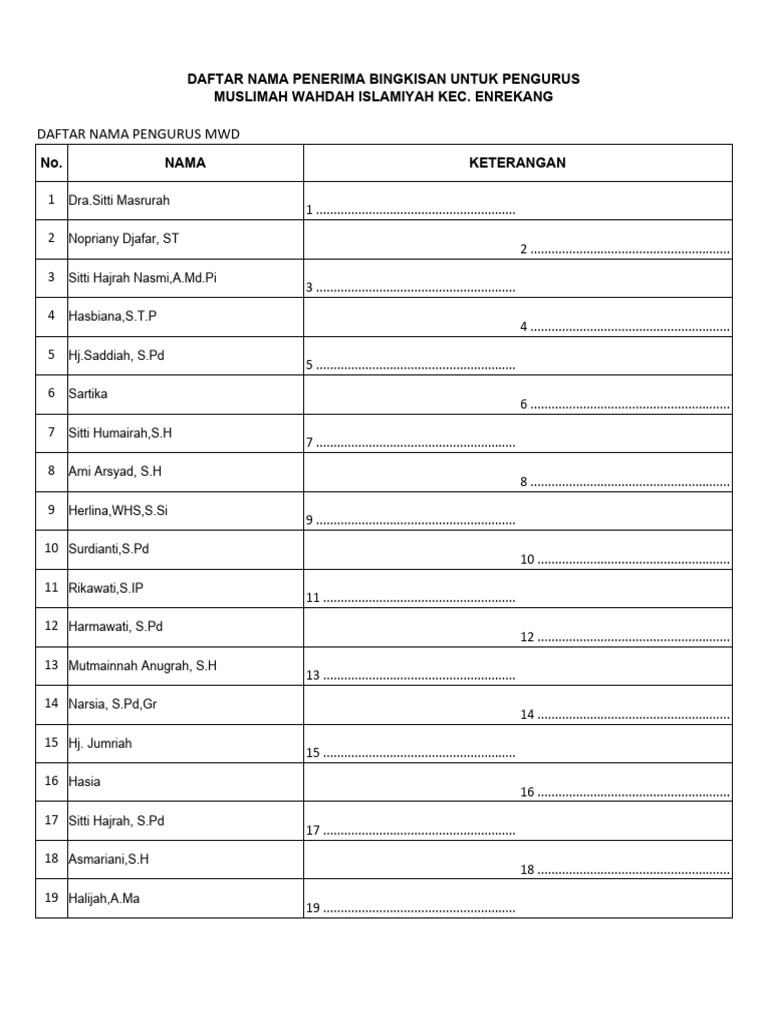 Daftar Penerima Paket | PDF