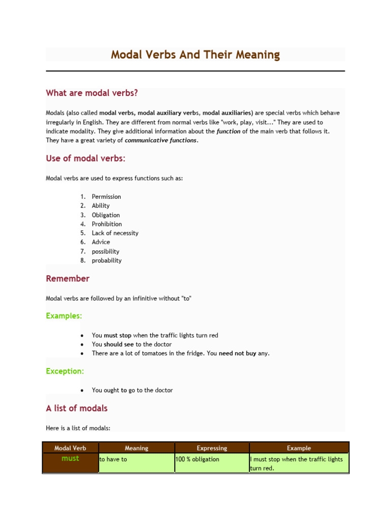 Modal Verbs and Their Meaning - 2 | PDF | Verb | Linguistic Typology