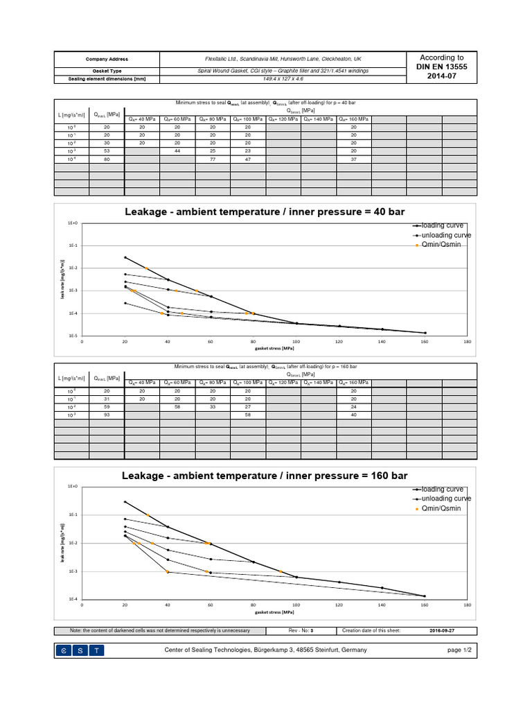 Flexitallic SWG CGI Graphite Revision 3 (2016-09-27) | PDF | Building Engineering | Applied And ...