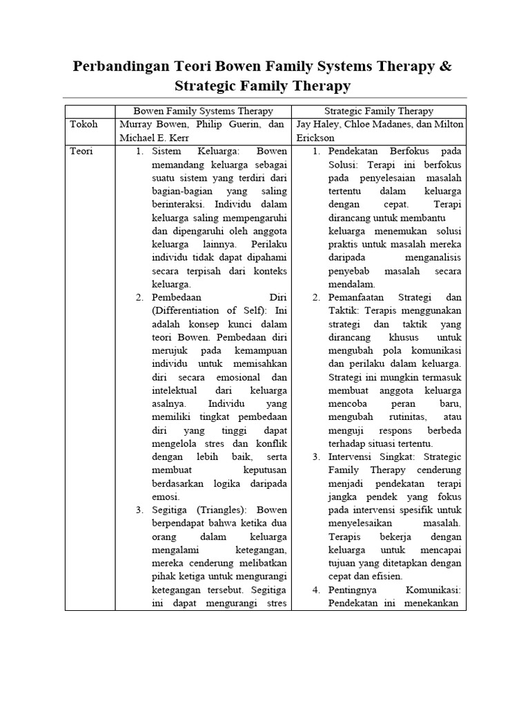Perbandingan Teori BK Keluarga Bowen Vs Struktural | PDF