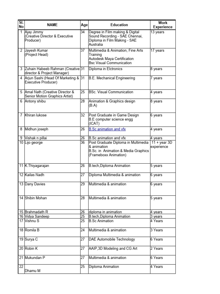 Animation and Multimedia Professionals | PDF | 3 D Computer Graphics | Computing