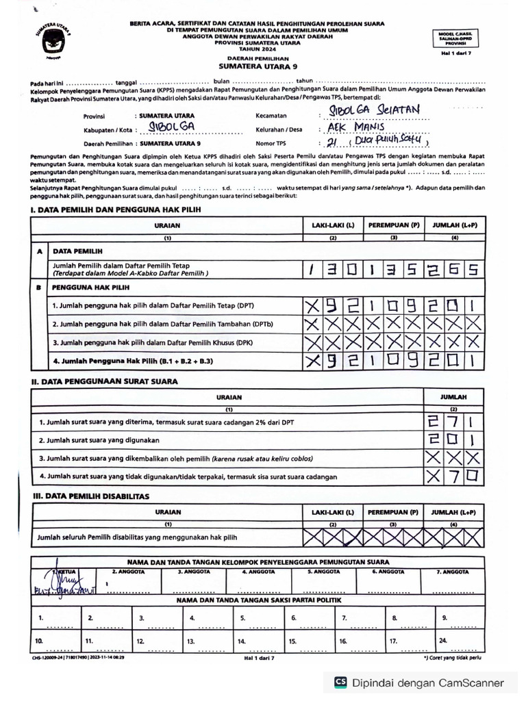 TPS 21 DPRD Sumut | PDF