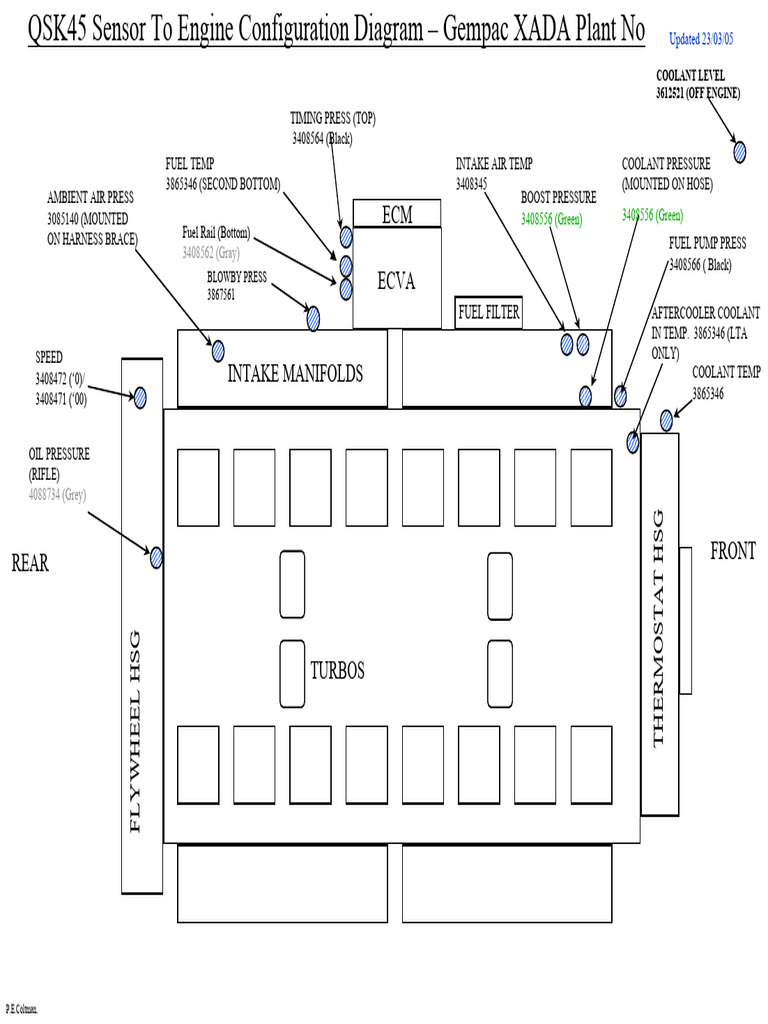 XADA Gempac Plant No QSK 45 Sensor Location and Discription | PDF ...