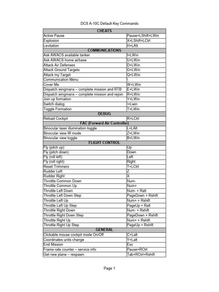 DCS A-10c Default Key Commands | PDF | Landing Gear | Aircraft Flight Control System