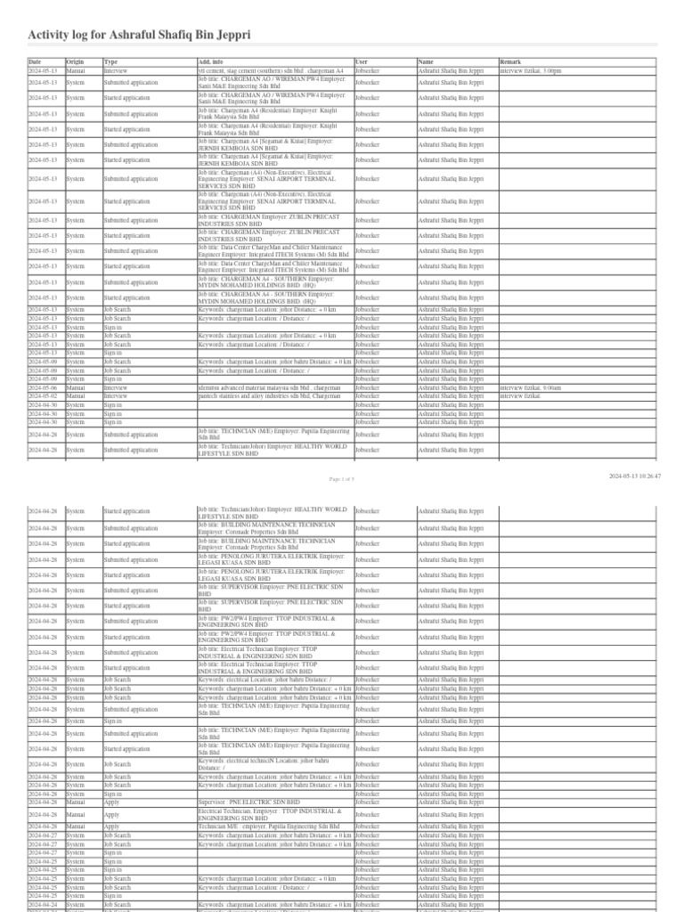 Job Applications for Chargeman Roles | PDF | Business | Technology ...