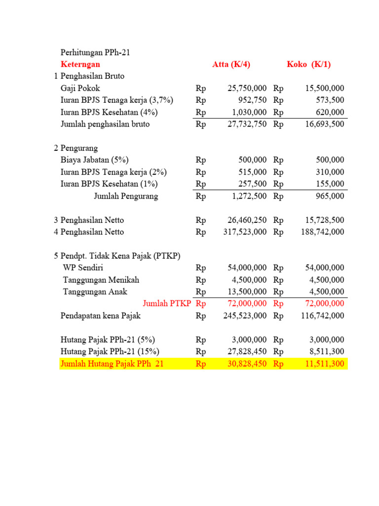 Jawaban Soal Latihan Ke 8 PPH 21-PPN (2024) PJM | PDF