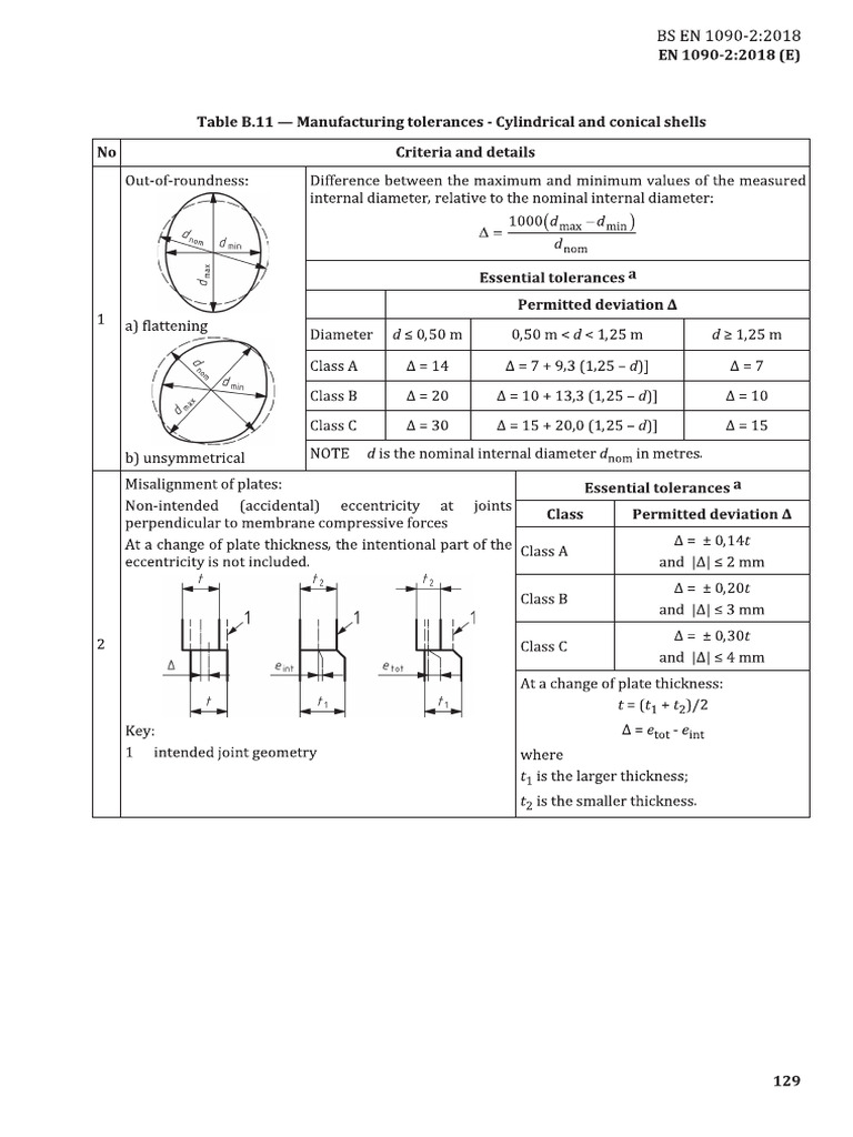 Bs-En-1090-2-2018 Pipe | PDF | Mechanical Engineering