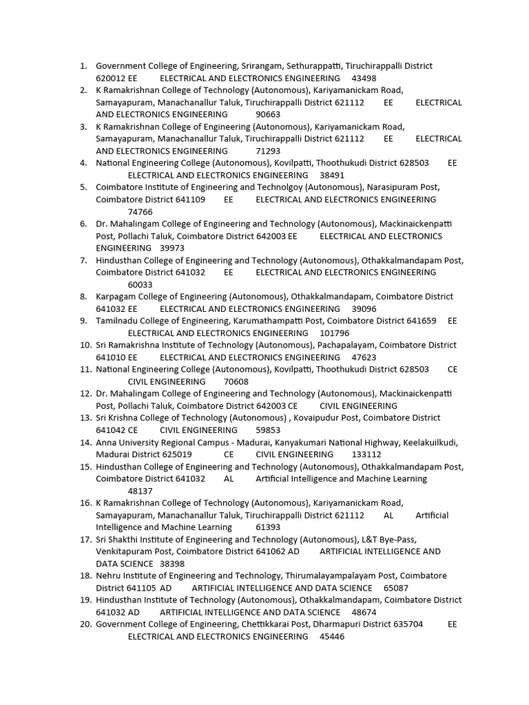 CLG Choice List | PDF | Engineering | Electronics