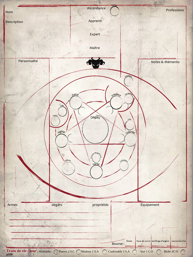 Guide des Professions et Talents RPG | PDF