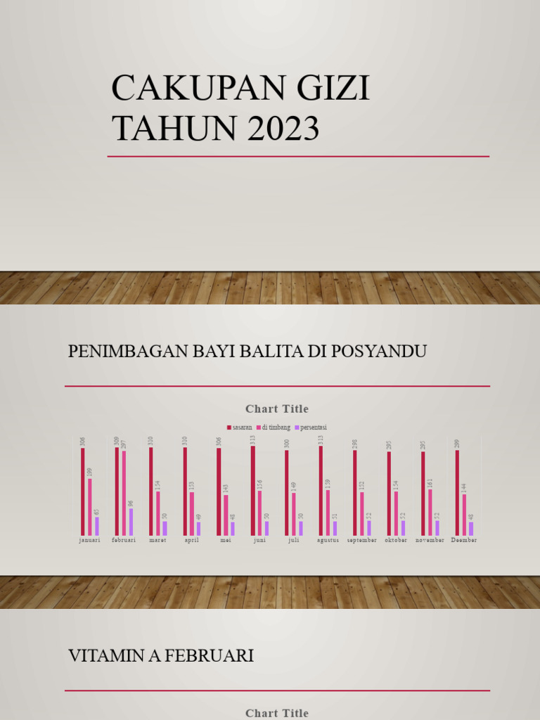 Cakupan Gizi TAHUN 2023 | PDF