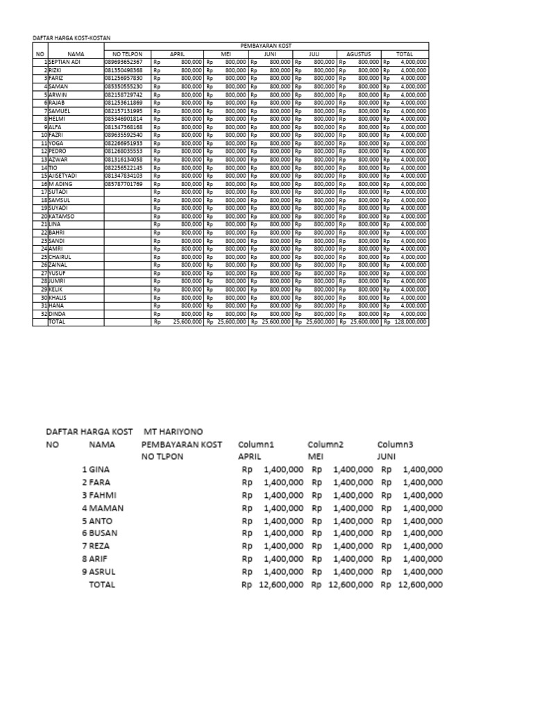 List Cust Kost (New) | PDF
