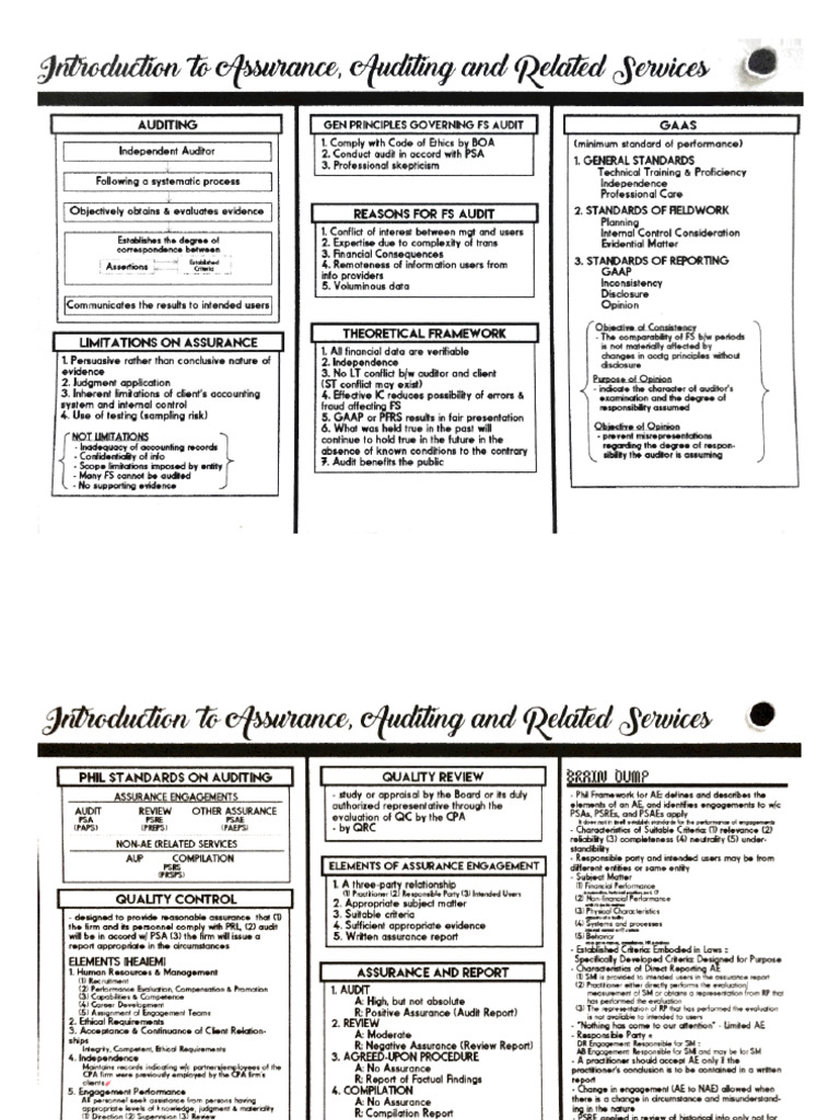 Auditing Notes | PDF