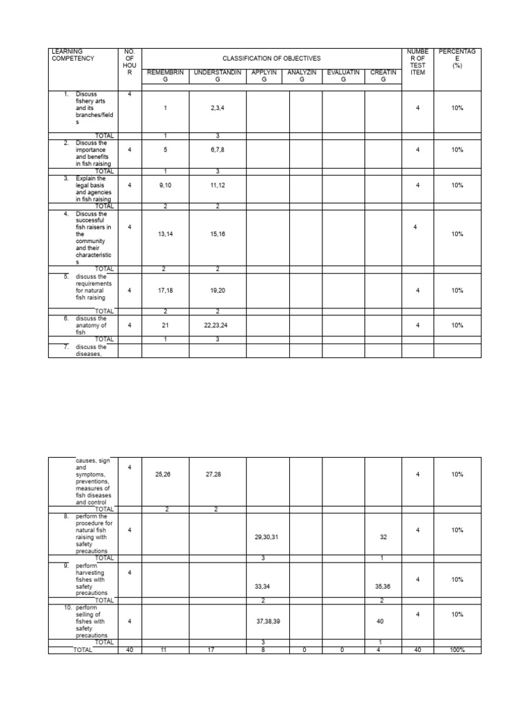 Tos Kalang | PDF | Health Sciences | Epidemiology Tos Kalang | PDF | Health Sciences | Epidemiology