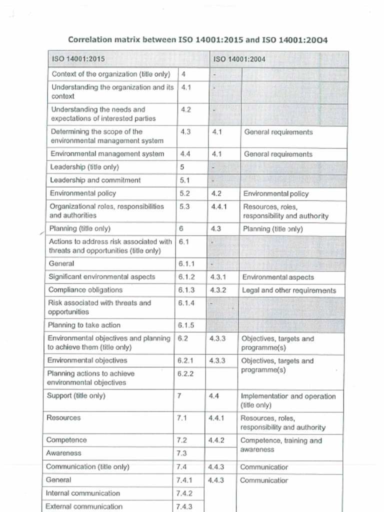 Correlation Matrix Between ISO 14001 2015 and ISO 14001 2004 | PDF