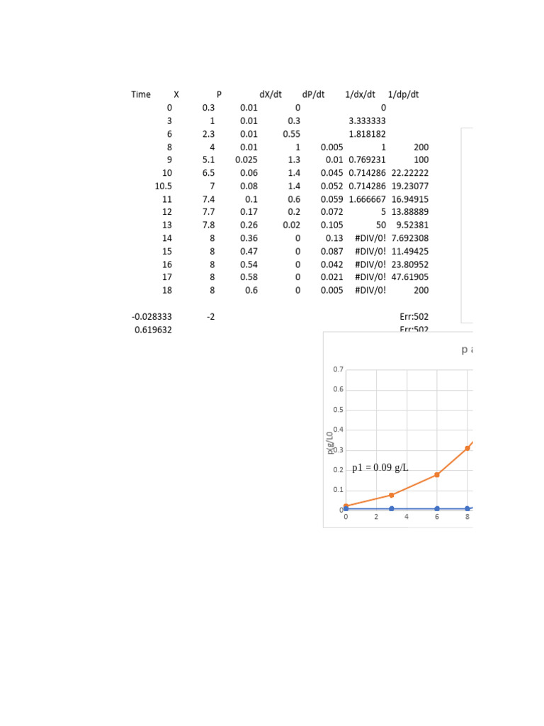 Biochem Module 4 Excel | PDF