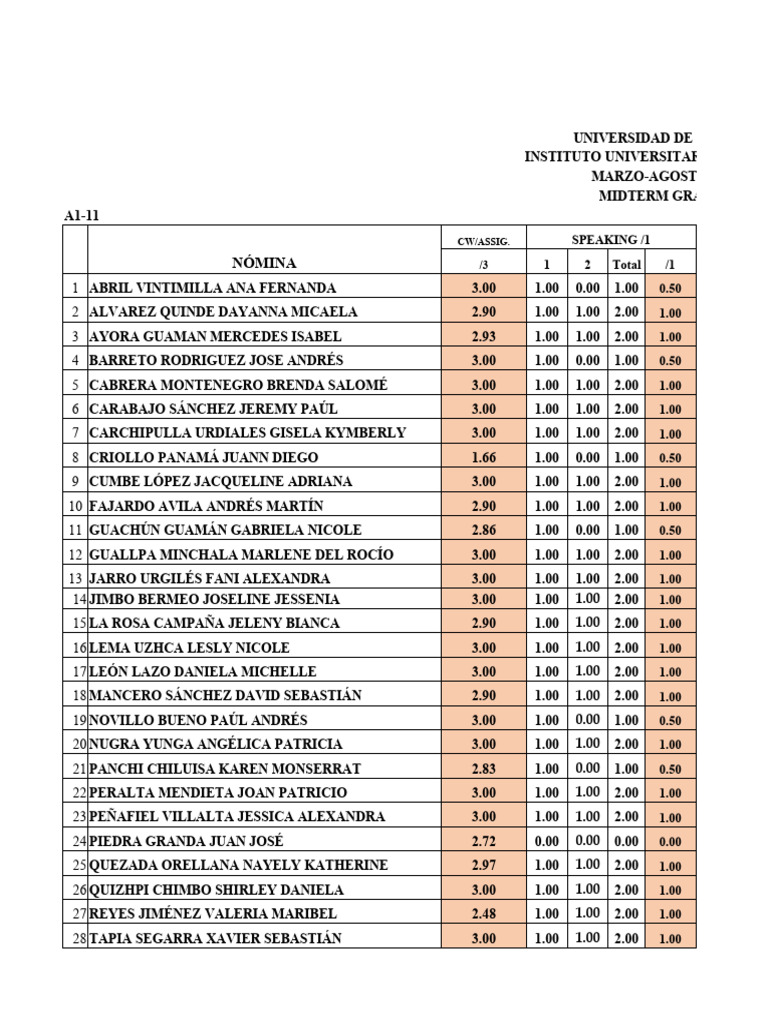 Pasle A1 11 Midterm Grades | PDF