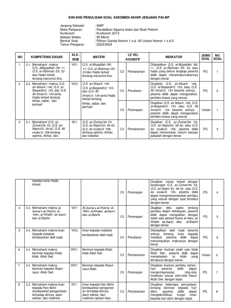 Kisi-Kisi - Paibp K-13 - Asaj - 2024 | PDF