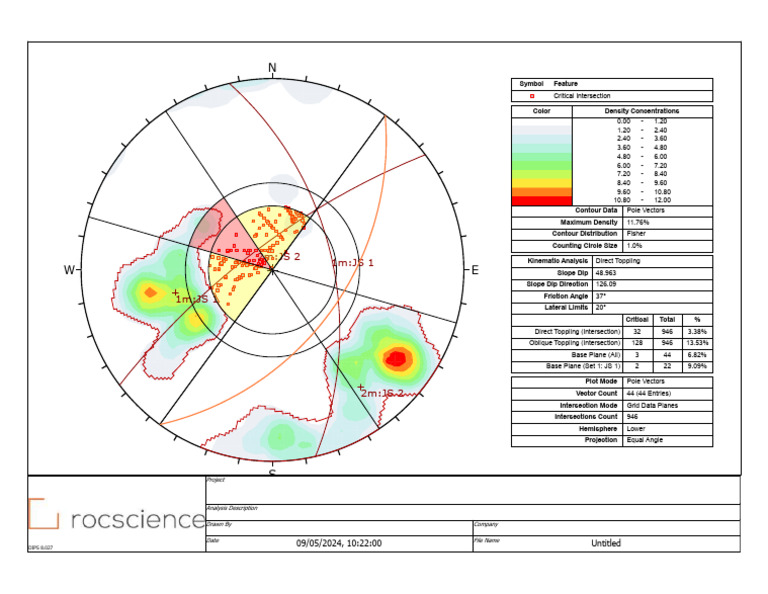Direct Toppling Zona E | PDF | Angle | Elementary Geometry