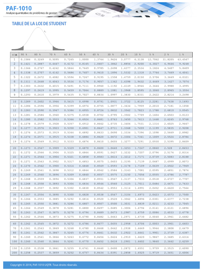 Loi Student | PDF