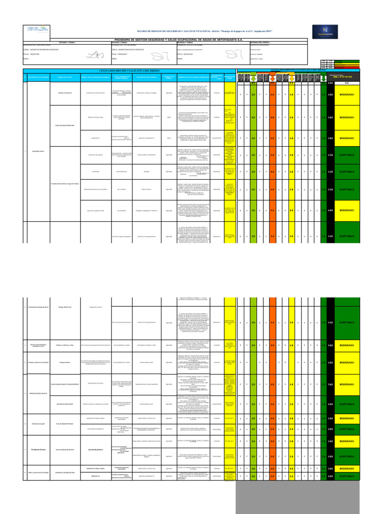 DPR-PSEC-ANX - Matriz de Riesgos - Montaje Equipos Aire Acondicionado ...