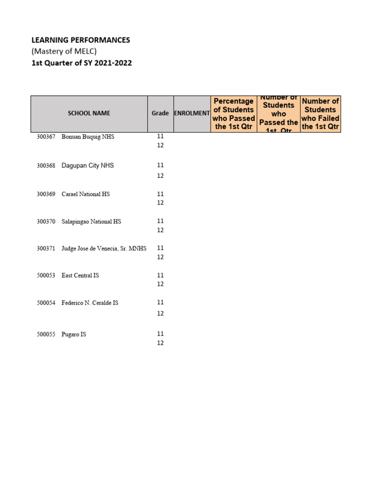 Federico is SHS Learning Performances | PDF Federico is SHS Learning Performances | PDF