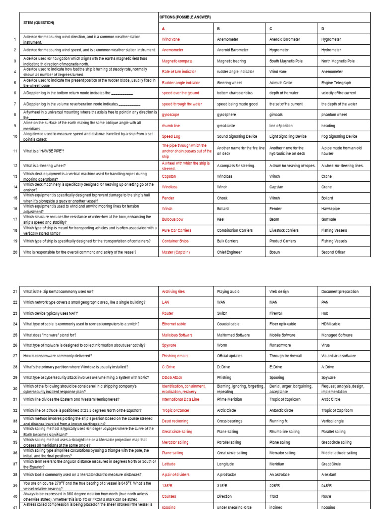 Msap 2024 MCQ Pami Template Deck | PDF | Cloud | Ships