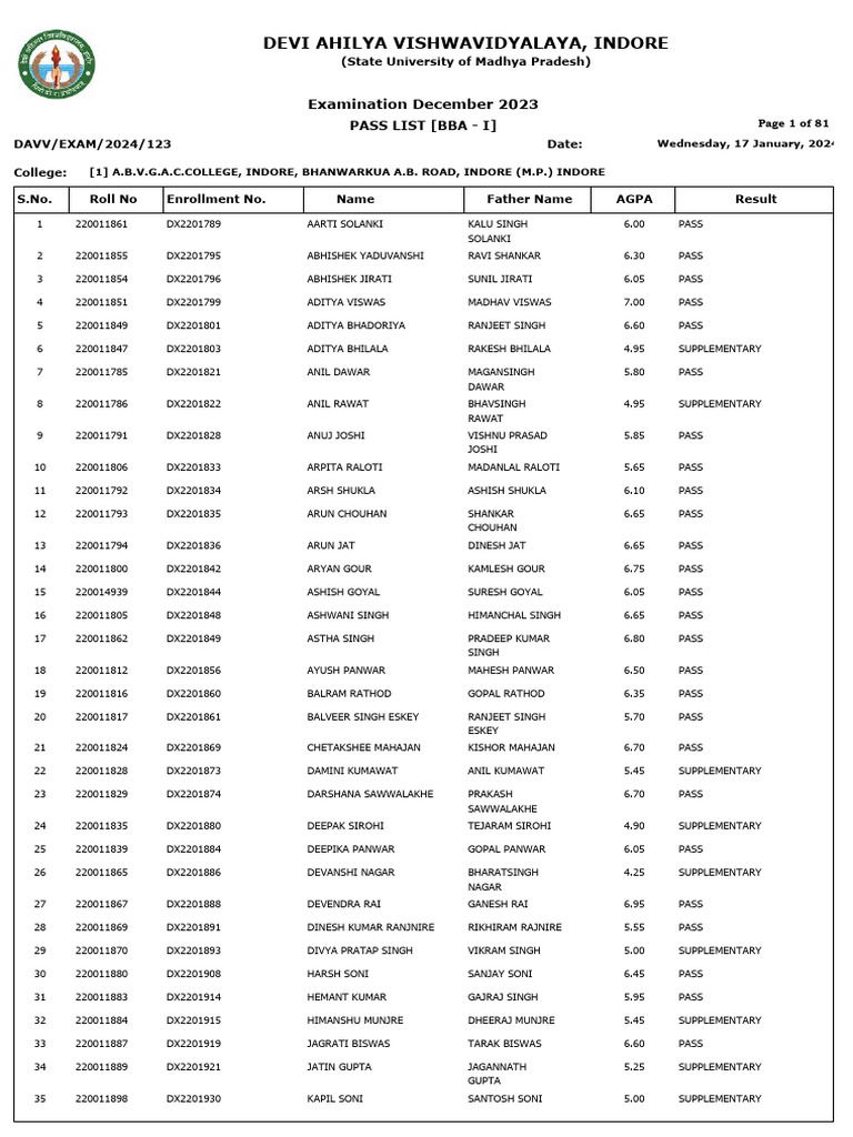 Bba 1 Year Supp Pass List | PDF