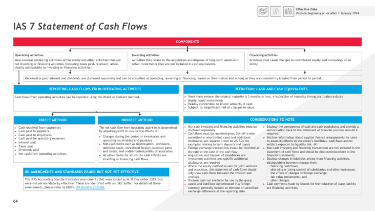 Ias 7 | PDF | Cash Flow Statement | Investing