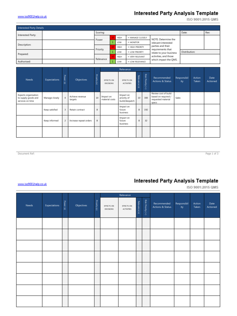 Interested Party Analysis | PDF | Risk | Quality Management System