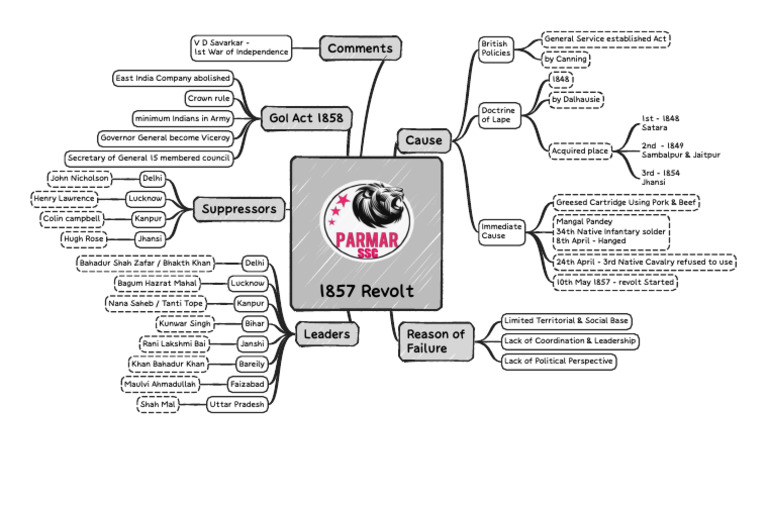 1857 Revolt Printable | Download Free PDF | Indian Rebellion Of 1857 ...