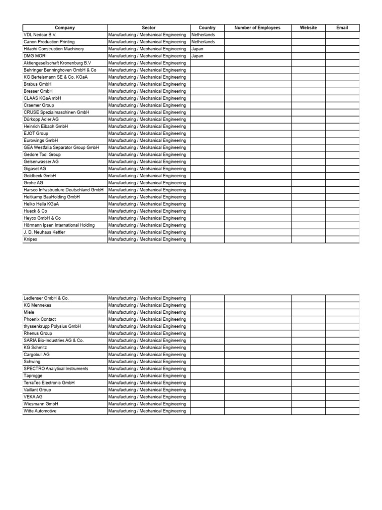 Mobius Companies - Sheet2 | PDF | Companies | Engineering