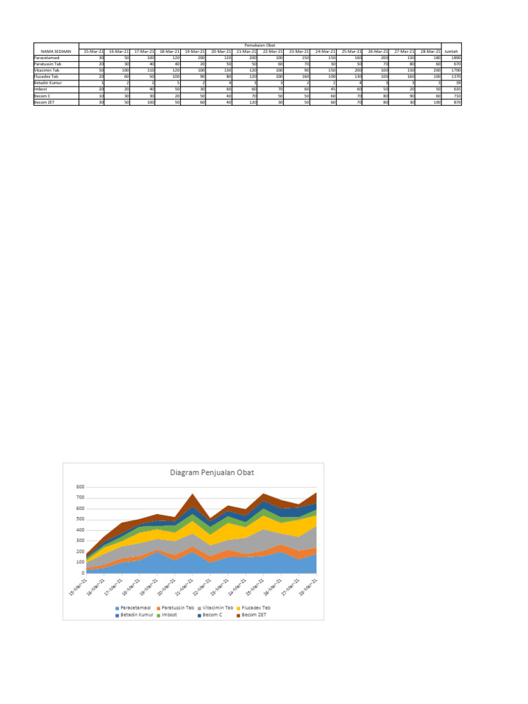 Diagram Obat Apotek XXXXXXX | PDF