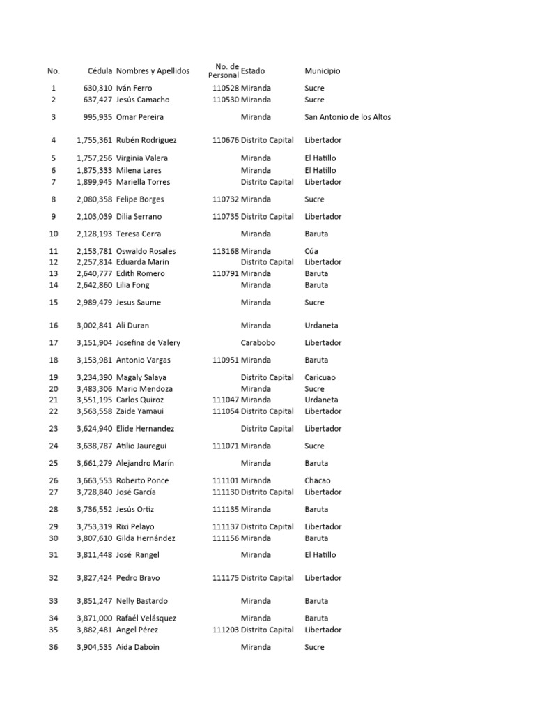 Cajas Clap Edelca | PDF | Venezuela