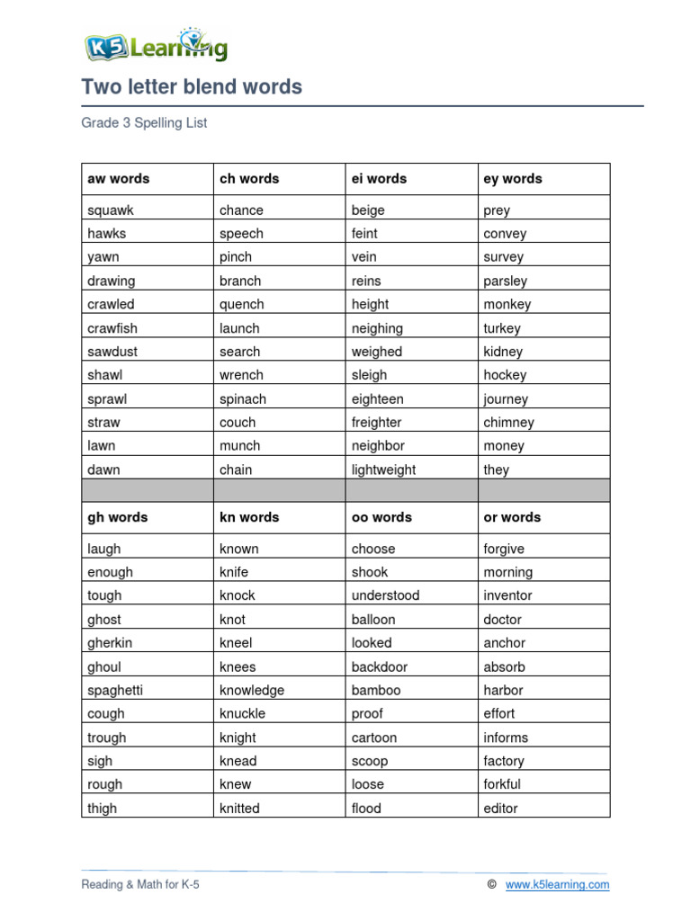 Grade 3 Two Letter Blend Words | PDF