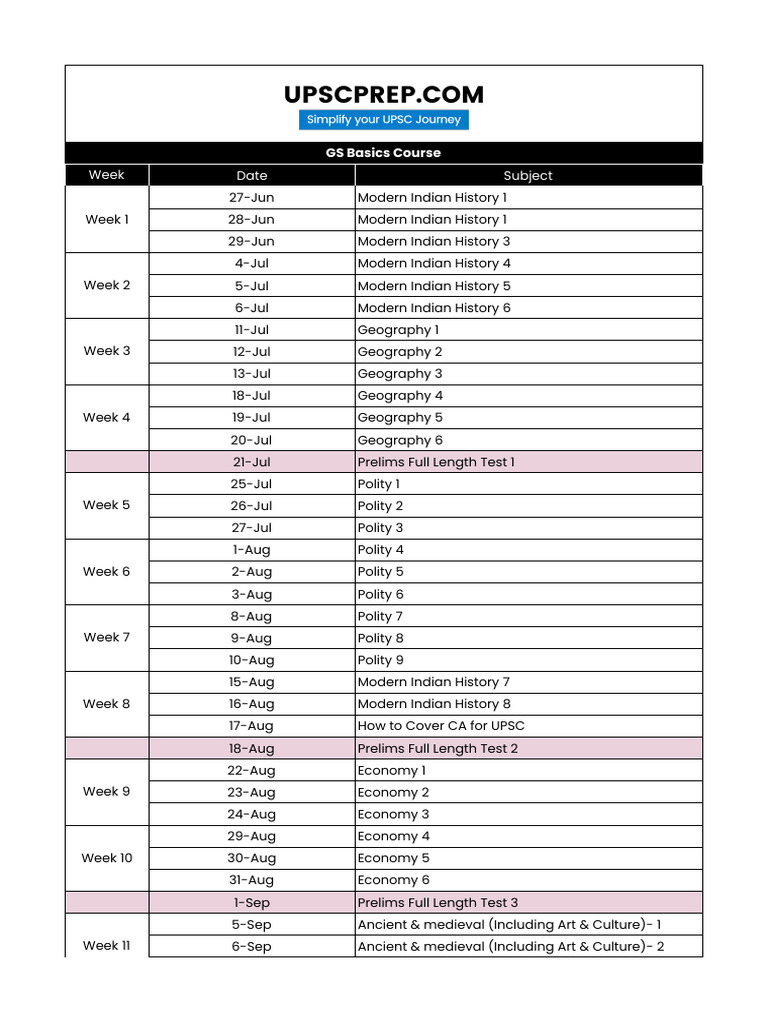 GS Basics Schedule | PDF | Liberal Arts Education | Science