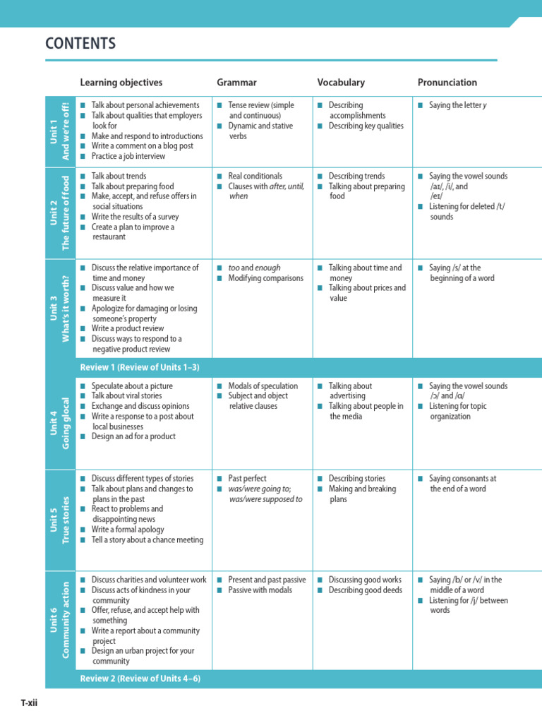 Evolve 4 Learning Objectives Overview | PDF | Linguistic Typology ...
