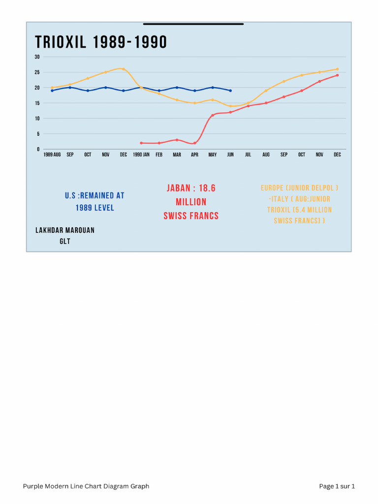 Purple Modern Line Chart Diagram Graph | PDF
