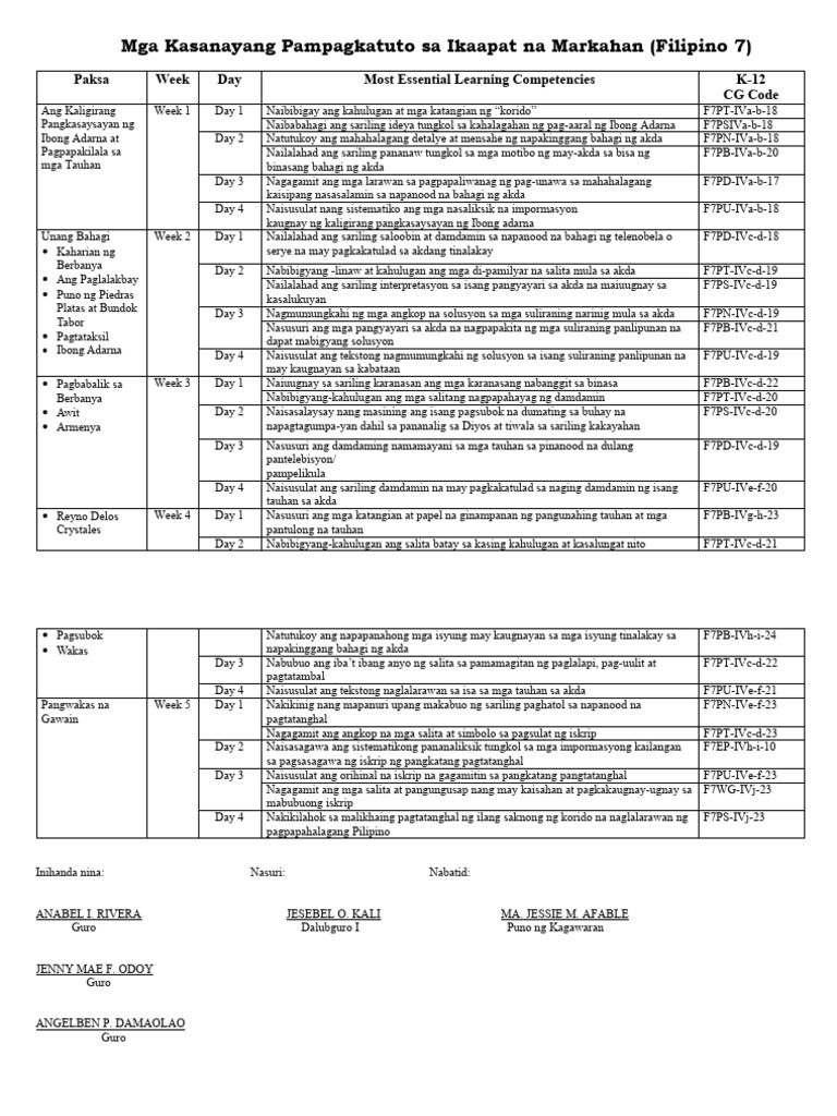Mga Kasanayang Pampagkatuto Sa Ikaapat Na Markahan | PDF