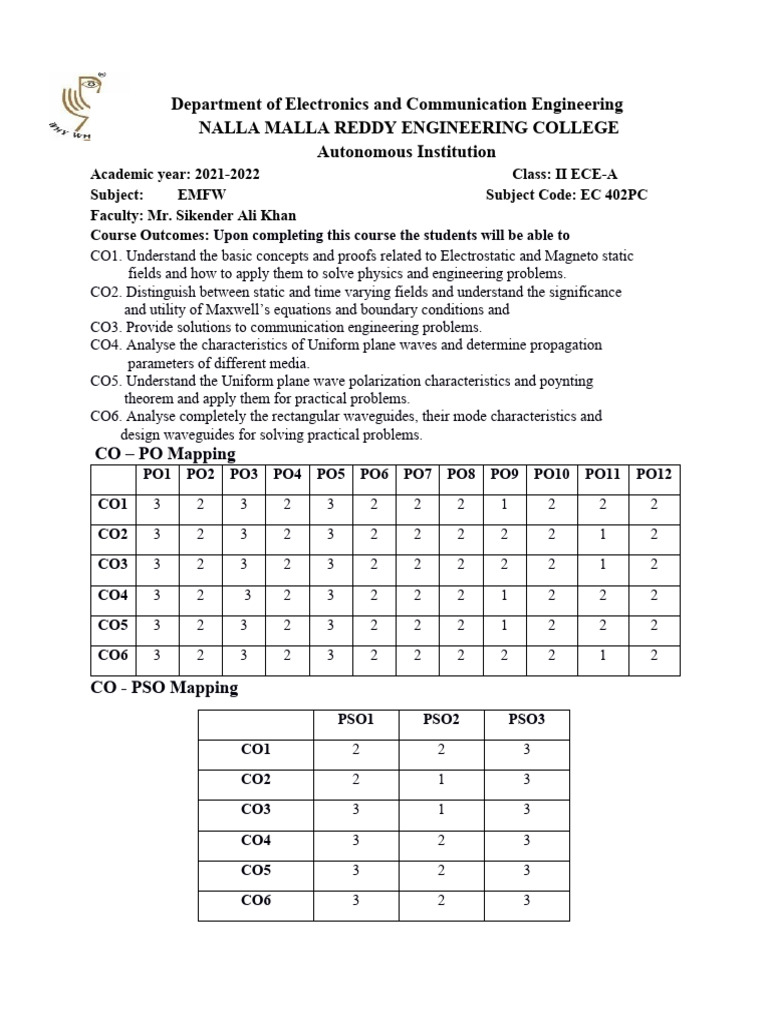 EMFW CO PO PSO Mapping | PDF | Waves | Waveguide