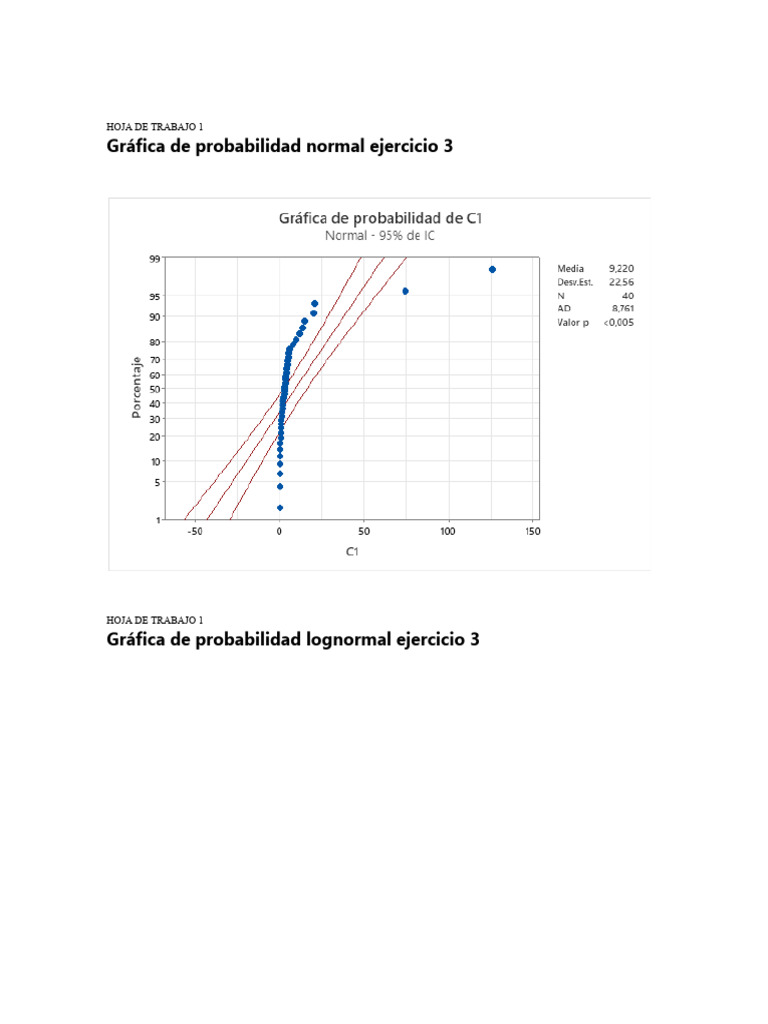 Ejercicios de Gráficas de Probabilidad | PDF | Métodos y materiales de ...