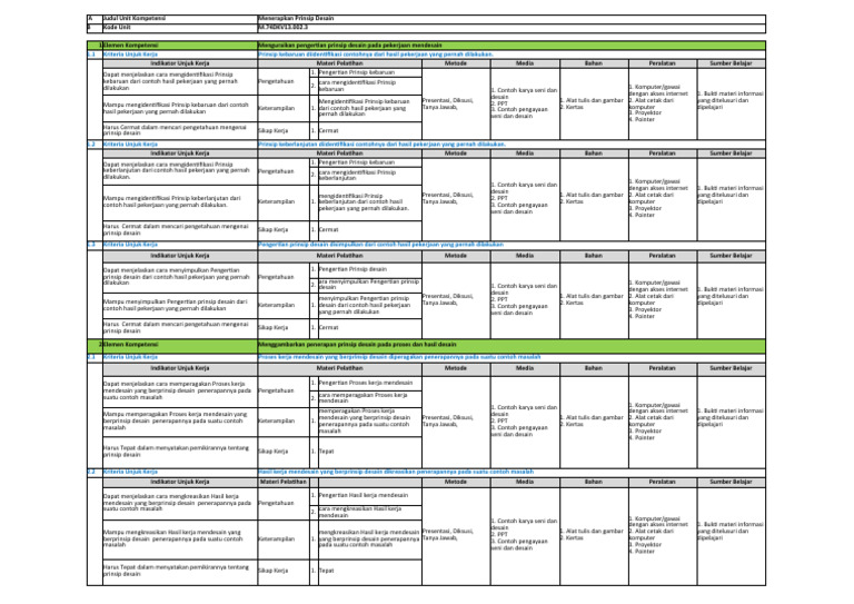 1.1 Matriks Pelatihan Kerja | PDF