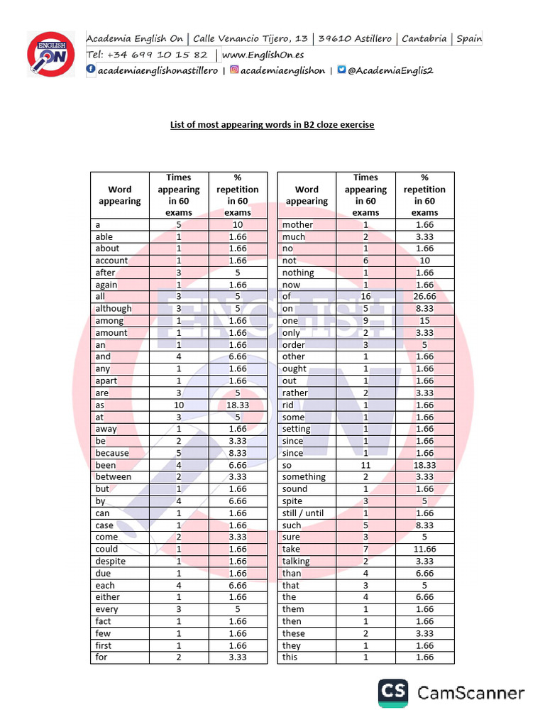Cloze B2 List of Most Repeated Words EnglishOn | PDF | Language ...