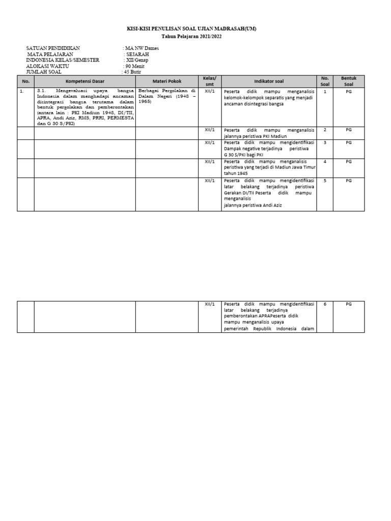Kisi-Kisi UM SEJARAH INDO - GENAP.2022 | PDF