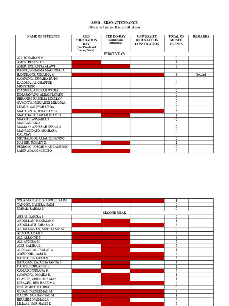 Ssed Edso Attendance | PDF