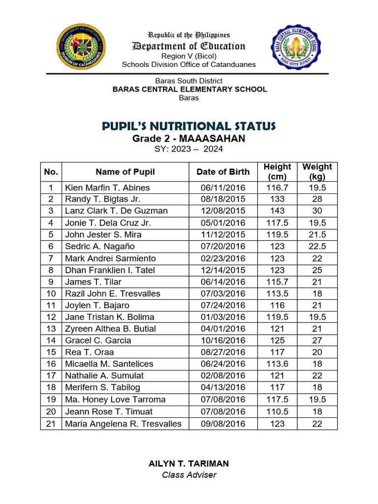 Grade 2 Nutritional Status Report 2023 | PDF