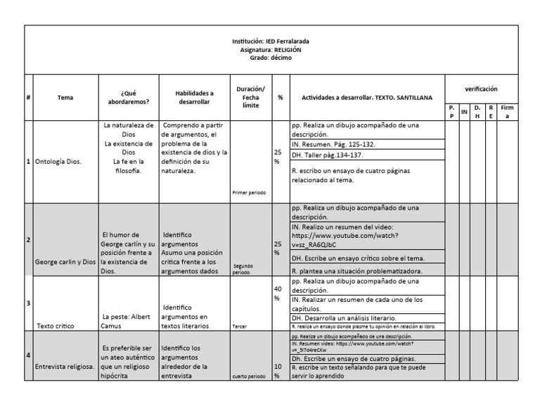 Plan Religión Dècimo 2020 | PDF | Dios